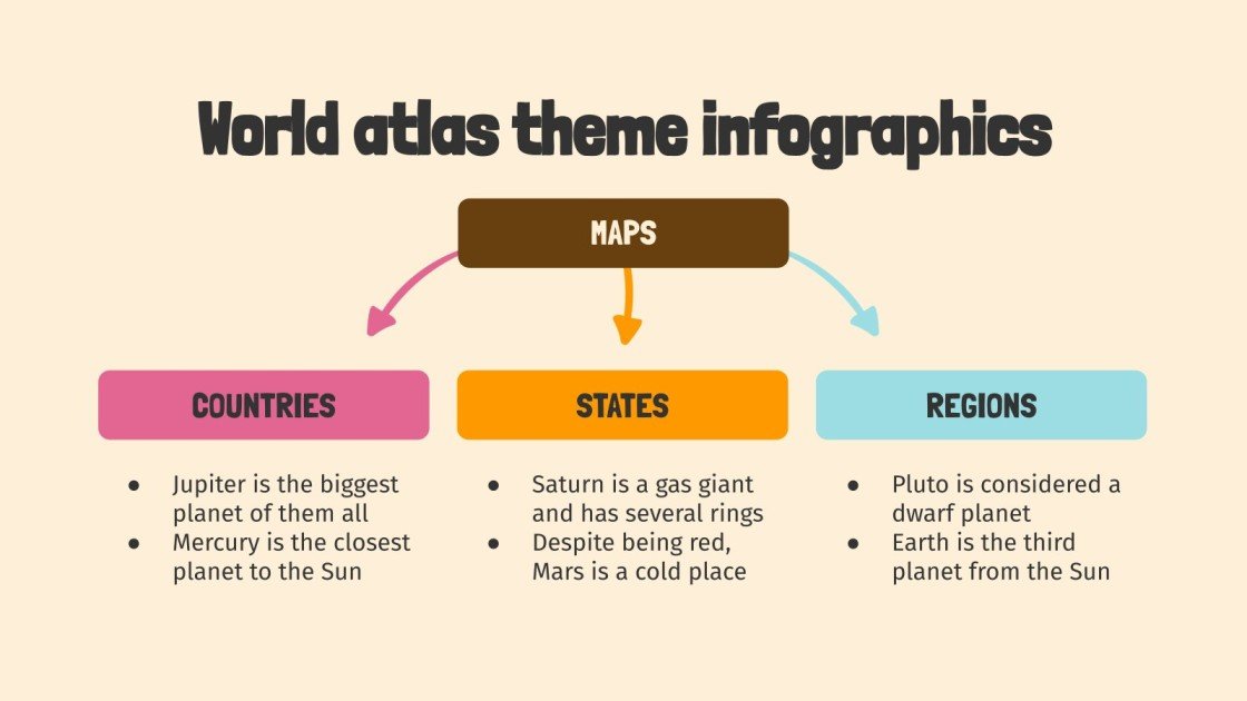 World Atlas Theme Infographics | Google Slides y PPT