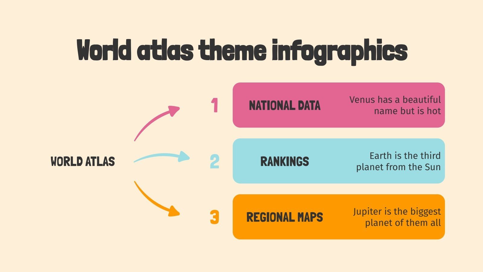 World Atlas Theme Infographics | Google Slides y PPT