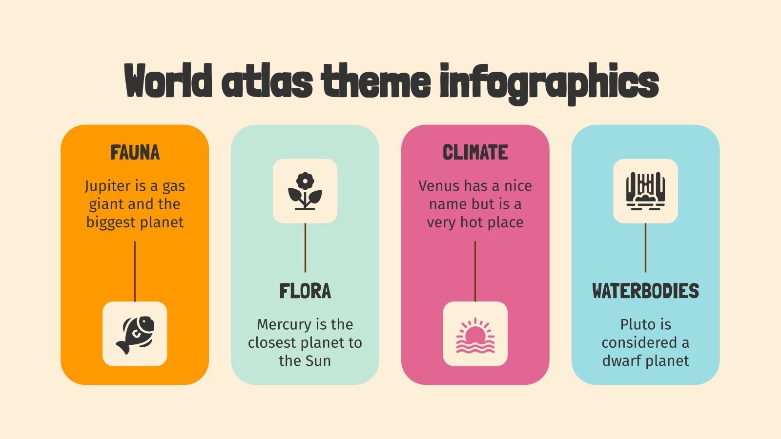 Infographies sur le thème de l'atlas mondial | Google Slides