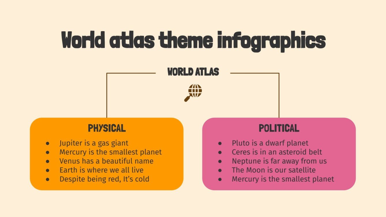 World Atlas Theme Infographics | Google Slides y PPT