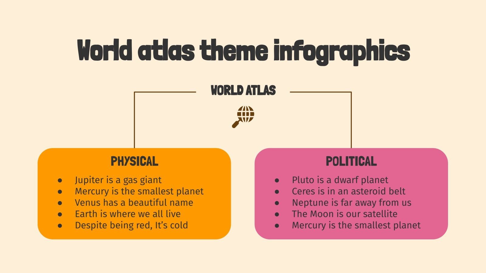 World Atlas Theme Infographics | Google Slides y PPT