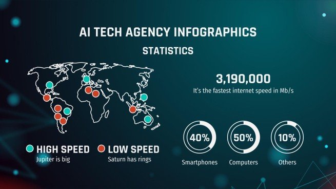 AI Tech Agency Infographics | Google Slides and PowerPoint