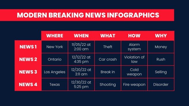 Modern Breaking News Infographics | Google Slides & PPT