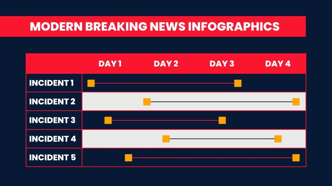 Modern Breaking News Infographics | Google Slides & PPT