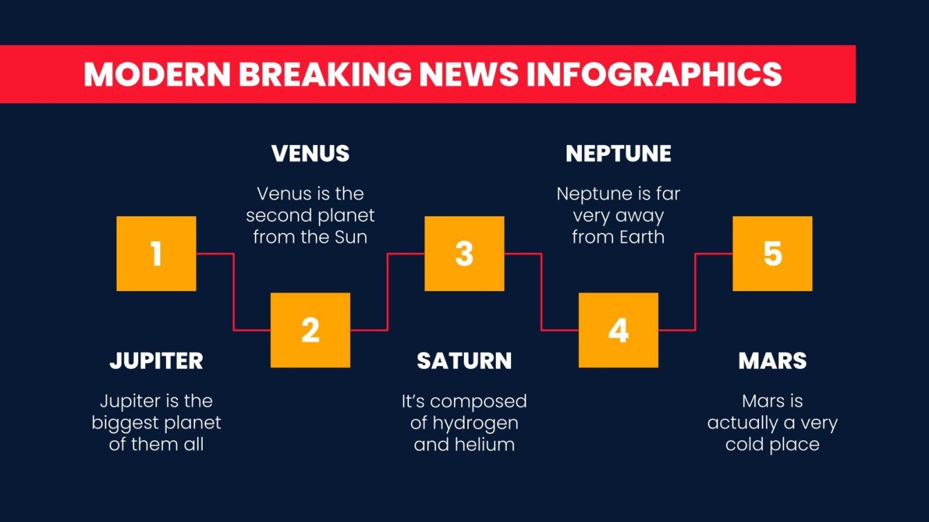 Modern Breaking News Infographics | Google Slides & PPT