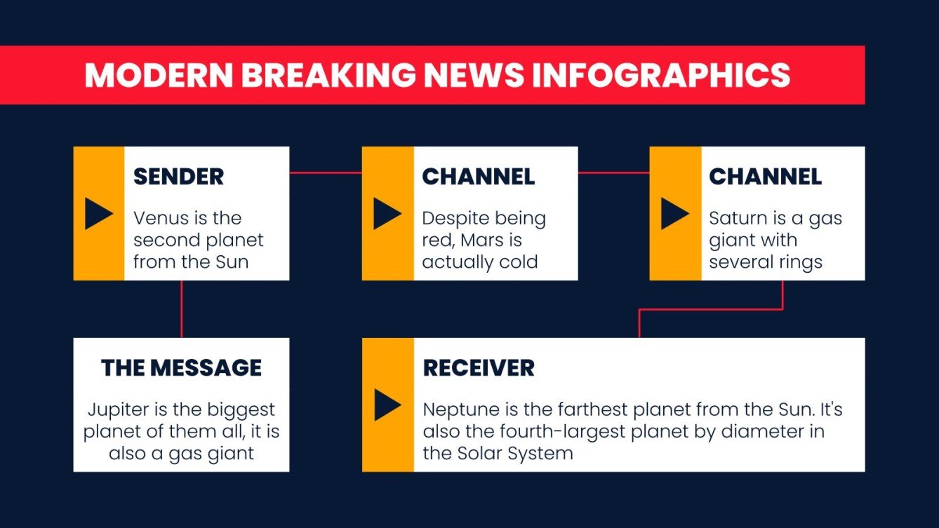 Modern Breaking News Infographics | Google Slides & PPT