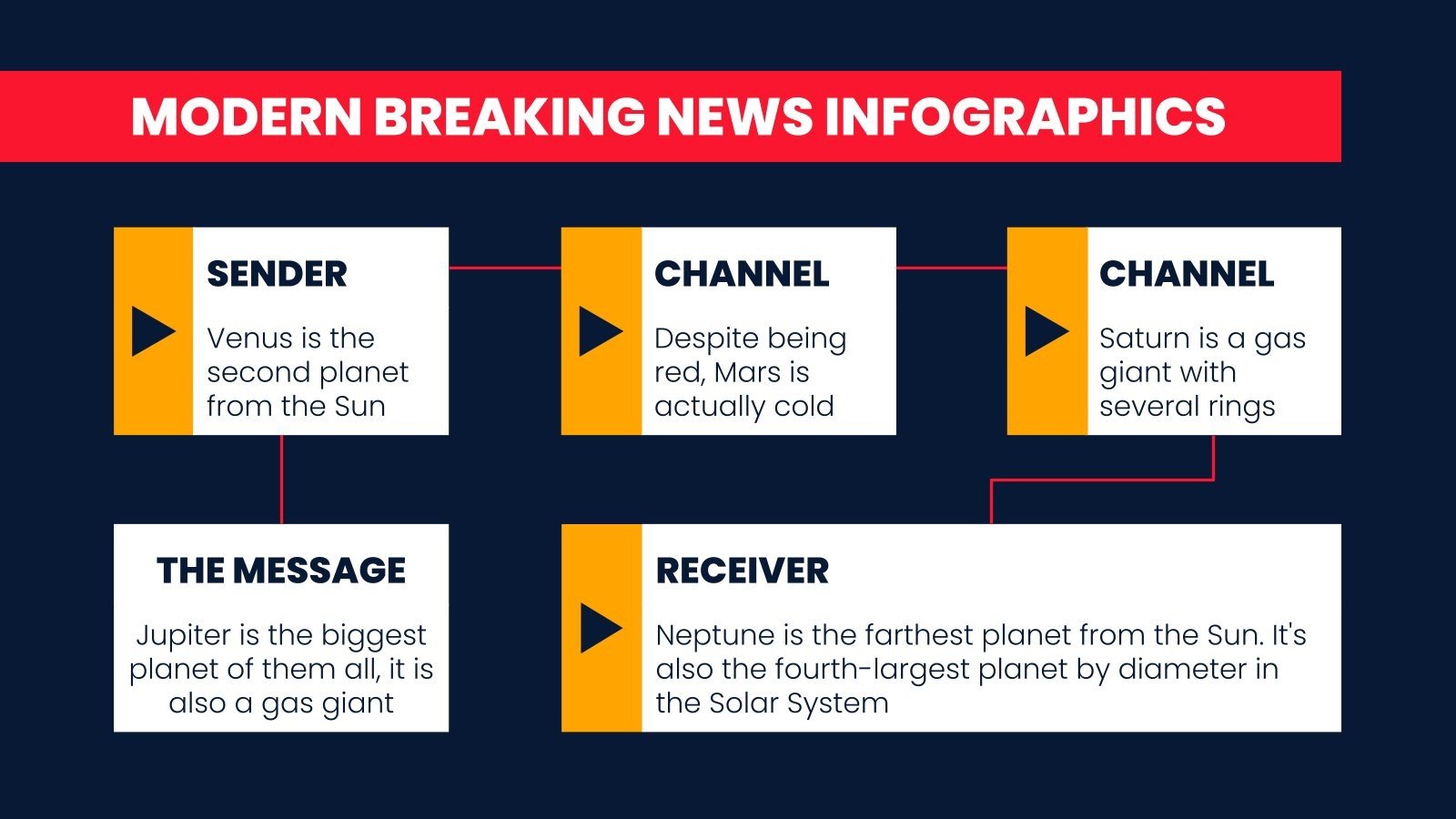 Modern Breaking News Infographics | Google Slides & PPT