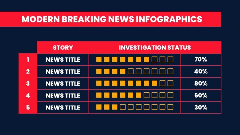 Modern Breaking News Infographics | Google Slides & PPT