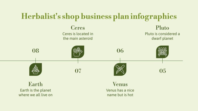Herbalist's Shop Business Plan Infographics | Google Slides