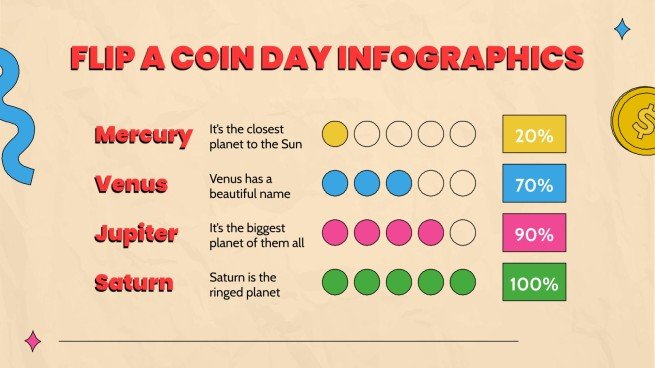 Flip a Coin Day Infographics | Google Slides & PowerPoint