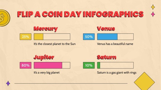 Flip a Coin Day Infographics | Google Slides & PowerPoint