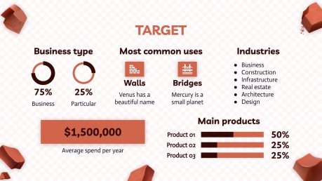 Brick Manufacturing Business Plan | Google Slides & PPT