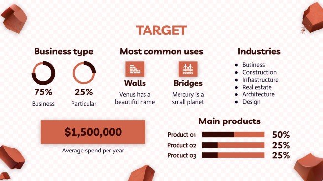 Brick Manufacturing Business Plan | Google Slides & PPT