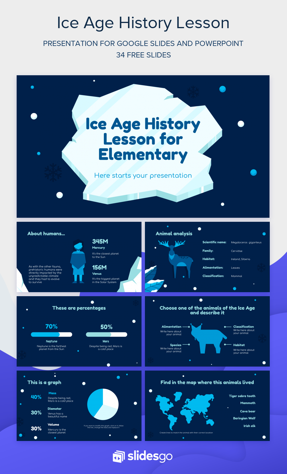 Ice Age History Lesson for Elementary | Google Slides & PPT