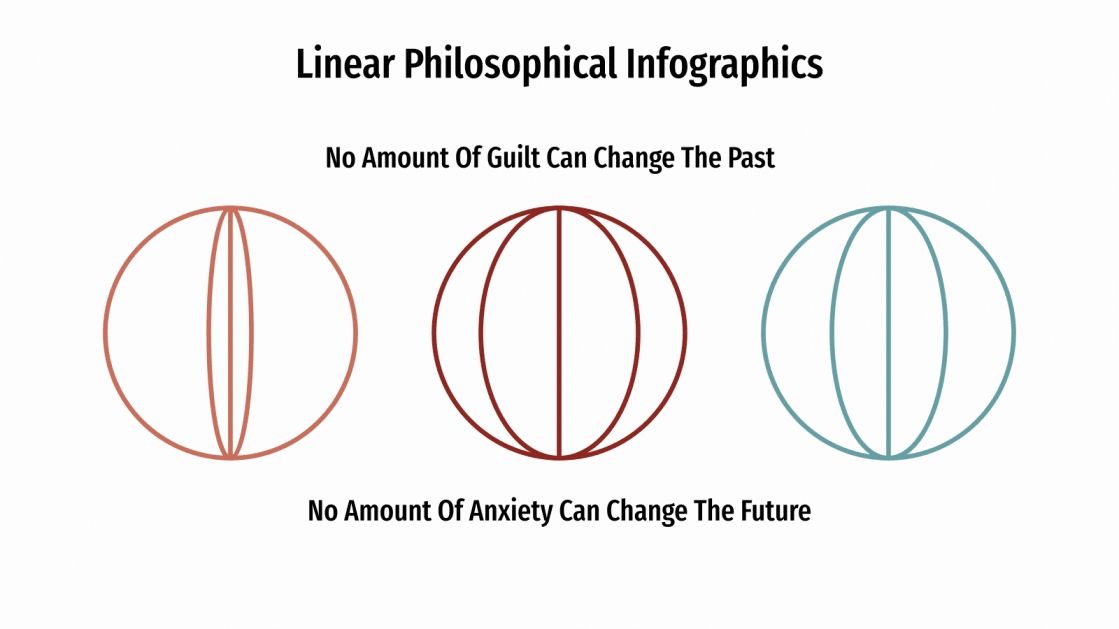 Linear Philosophical Infographics for Google Slides & PowerPoint