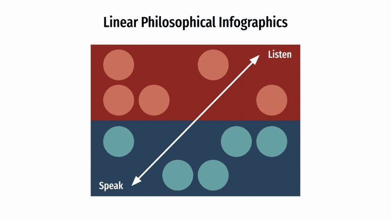 Linear Philosophical Infographics for Google Slides & PowerPoint
