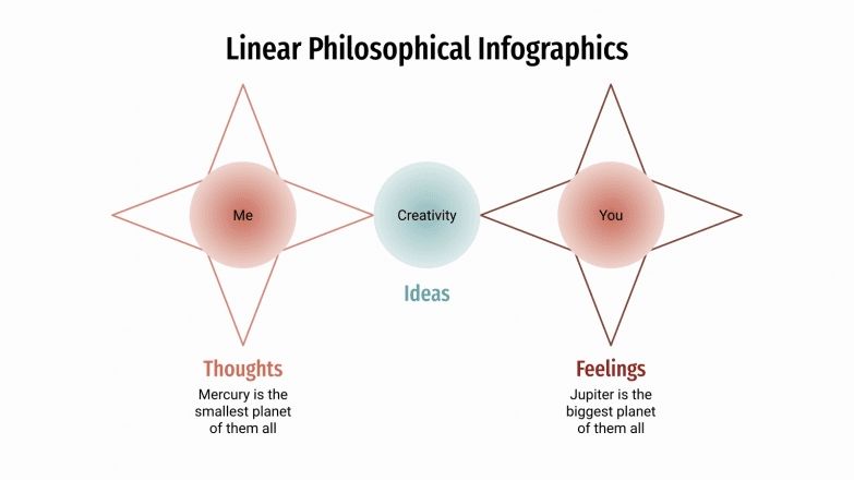 Linear Philosophical Infographics for Google Slides & PowerPoint