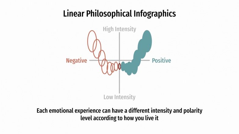 Linear Philosophical Infographics for Google Slides & PowerPoint