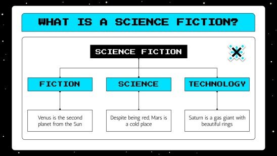 US' Science Fiction Day | Google Slides & PowerPoint