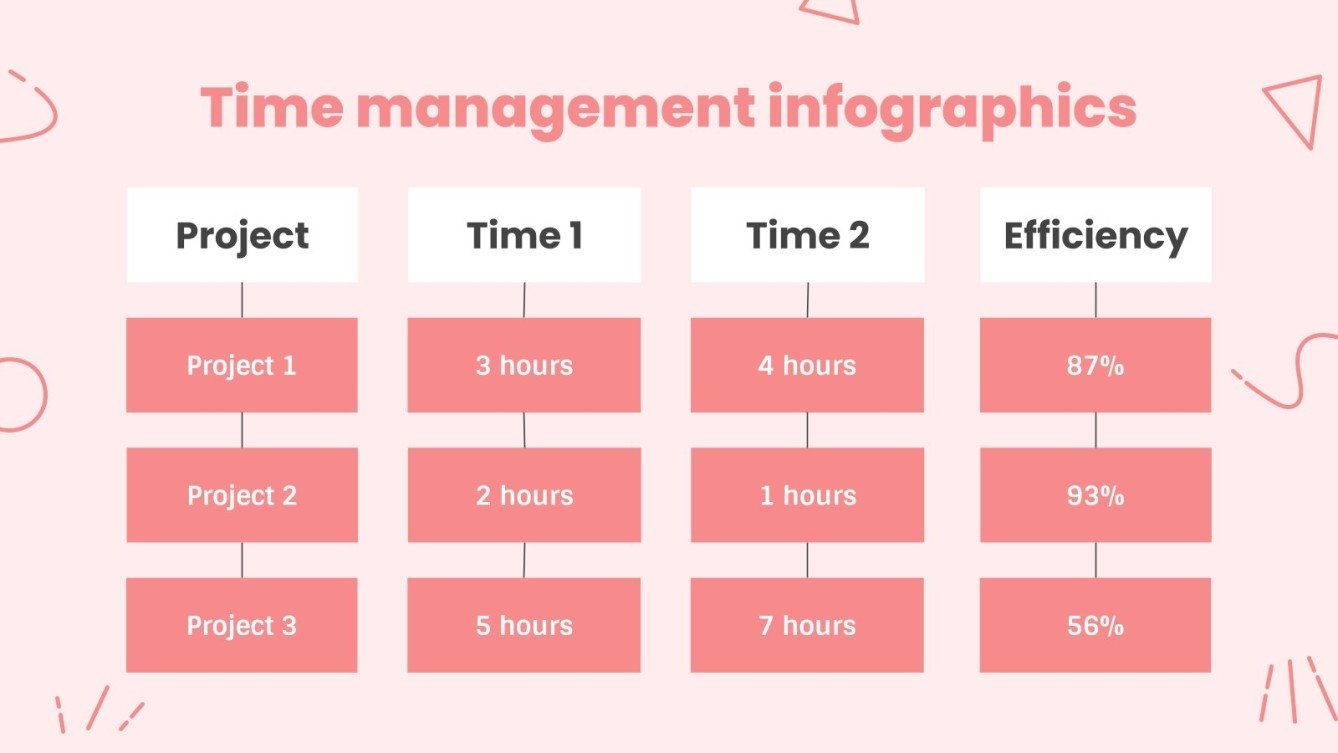 Time Management Infographics | Google Slides & PowerPoint