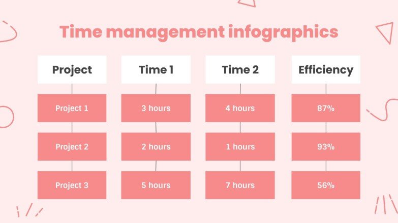 Time Management Infographics | Google Slides & PowerPoint