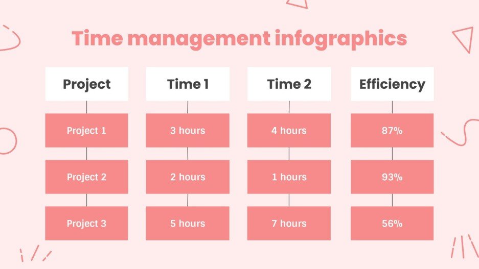 Time Management Infographics | Google Slides & PowerPoint