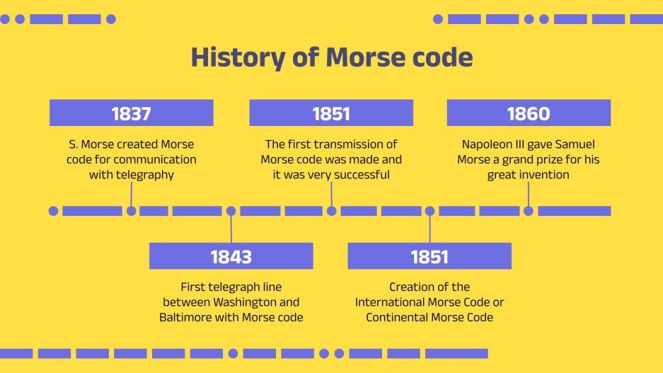 Language Arts Subject for Middle School: Learn Morse Code