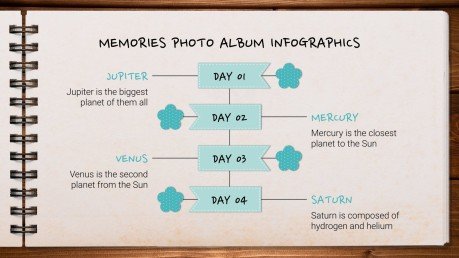 Memories Photo Album Infographics | Google Slides & PPT