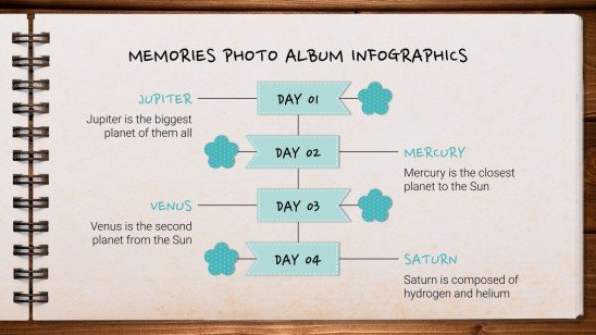 Memories Photo Album Infographics | Google Slides & PPT