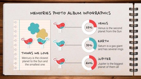 Memories Photo Album Infographics | Google Slides & PPT