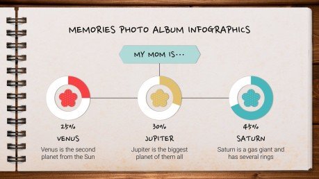 Memories Photo Album Infographics | Google Slides & PPT