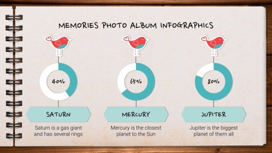 Memories Photo Album Infographics | Google Slides & PPT
