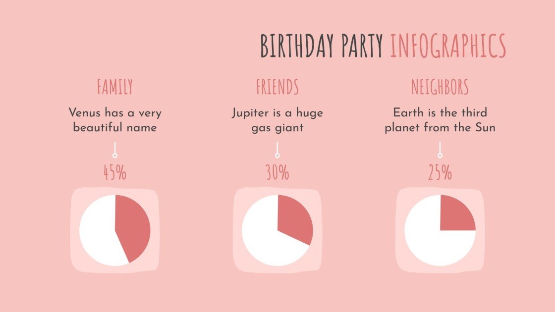 Birthday Party Infographics | Google Slides & PowerPoint