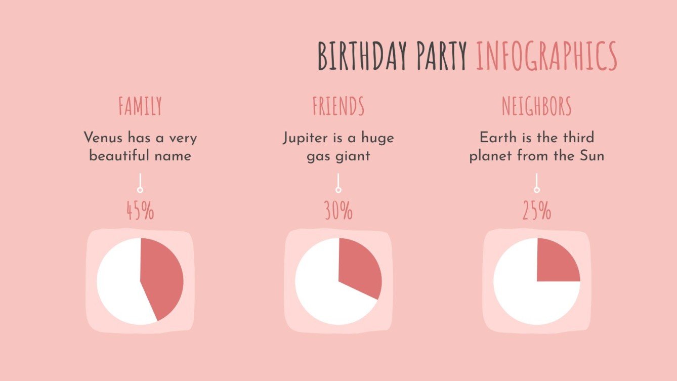 Birthday Party Infographics | Google Slides & PowerPoint