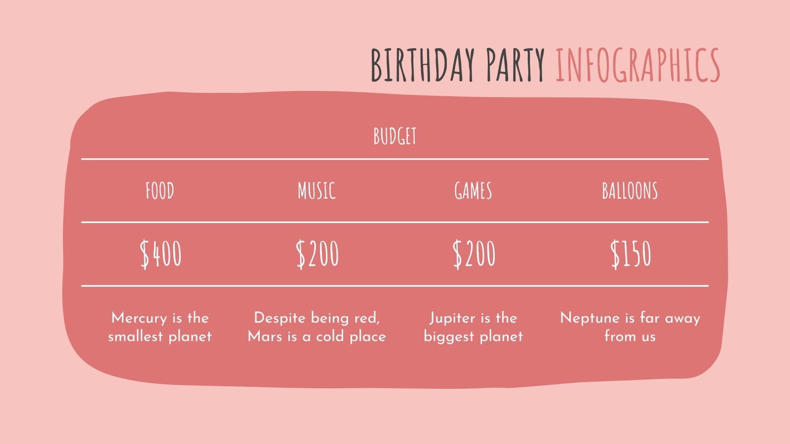 Birthday Party Infographics | Google Slides & PowerPoint