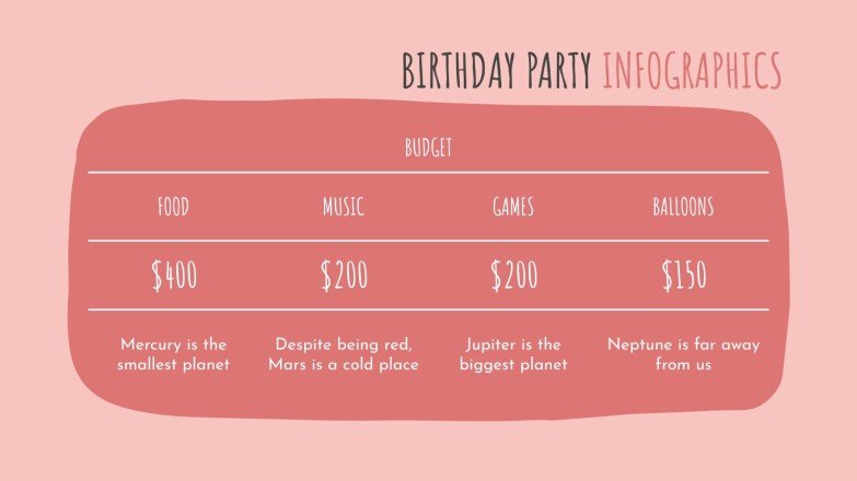 Birthday Party Infographics | Google Slides & PowerPoint