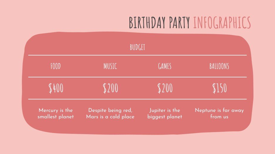 Birthday Party Infographics | Google Slides & PowerPoint