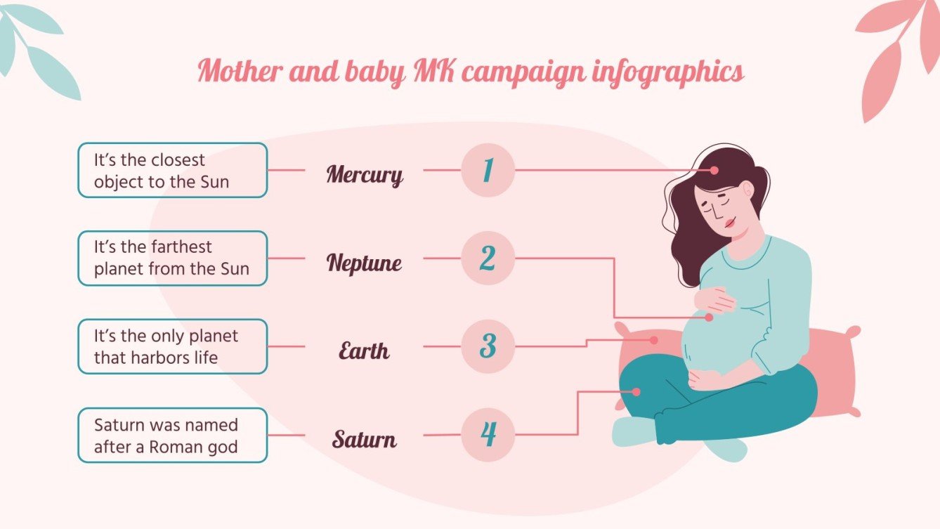 Mother and Baby MK Campaign Infographics