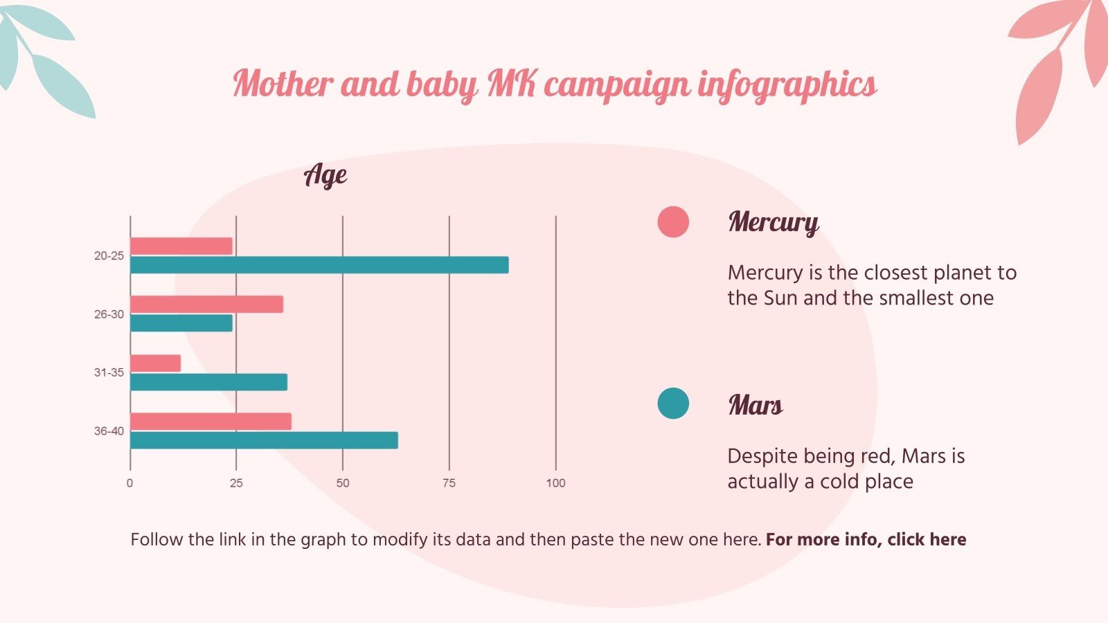 Mother and Baby MK Campaign Infographics