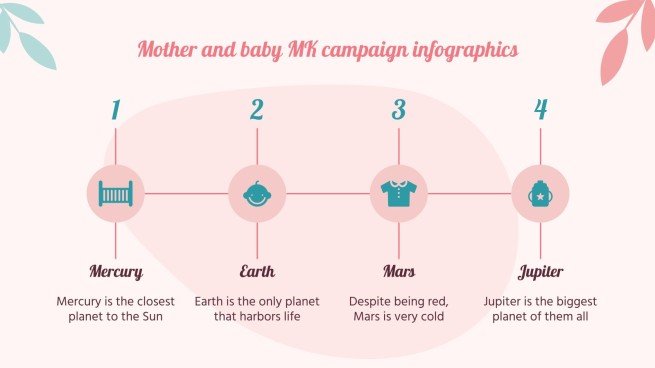 Mother and Baby MK Campaign Infographics