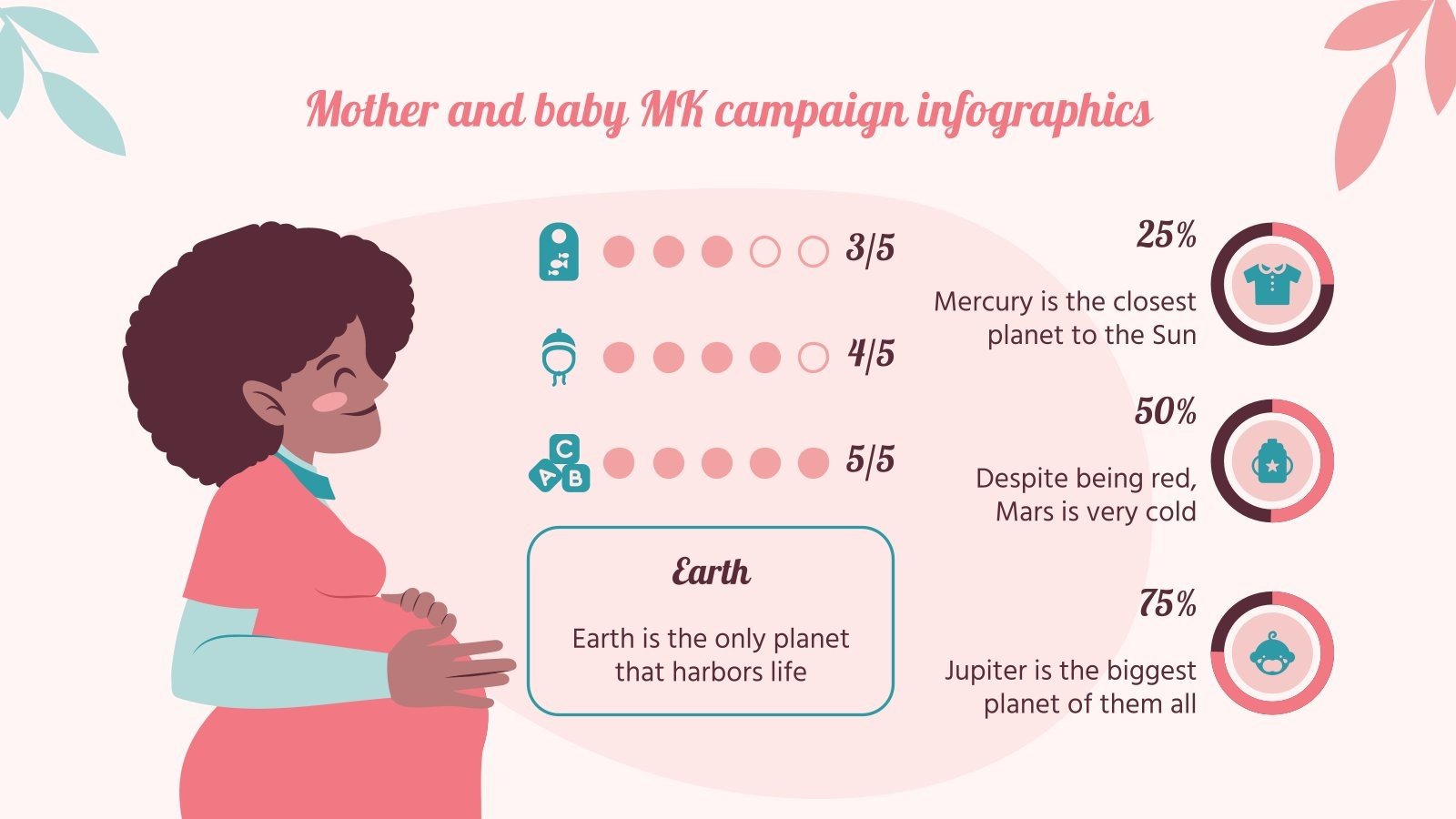 Mother and Baby MK Campaign Infographics