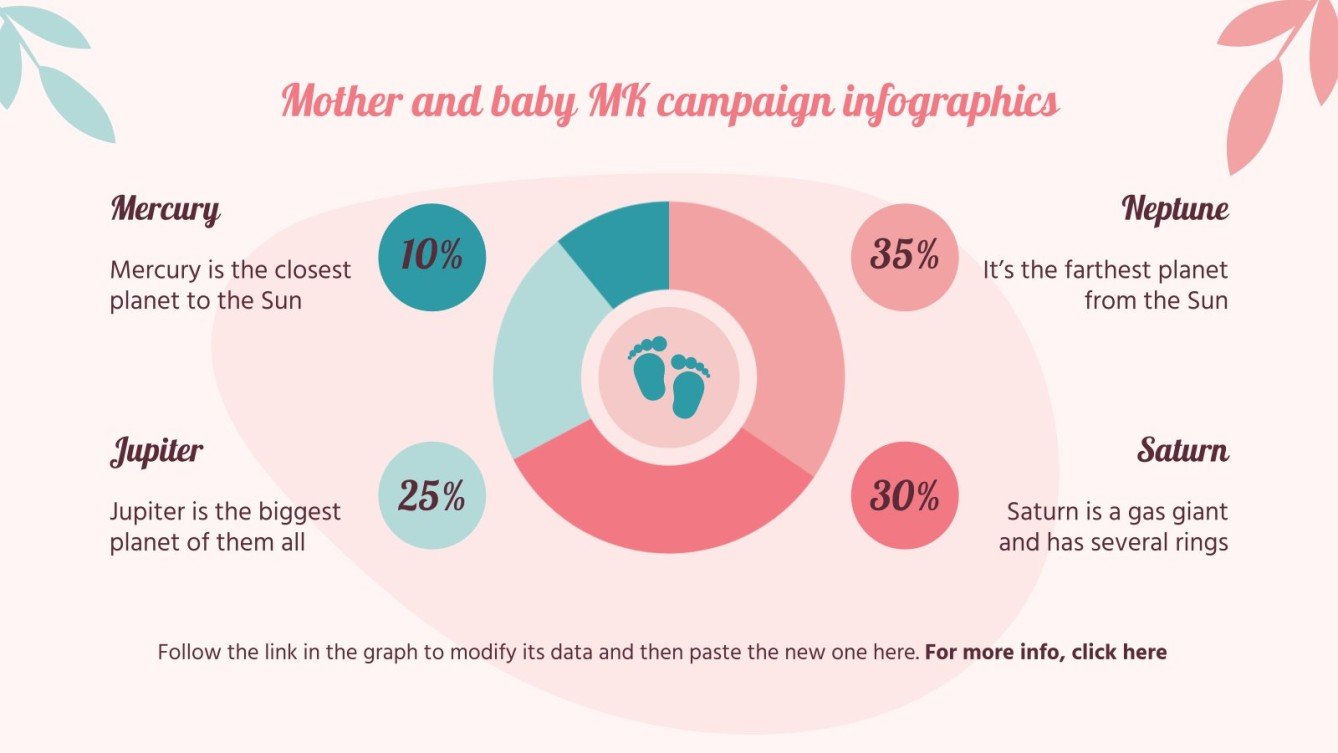 Mother and Baby MK Campaign Infographics