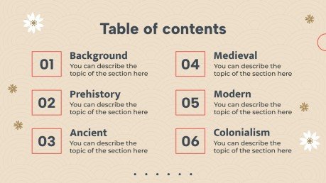 Ancient History of East Asia for College | Google Slides