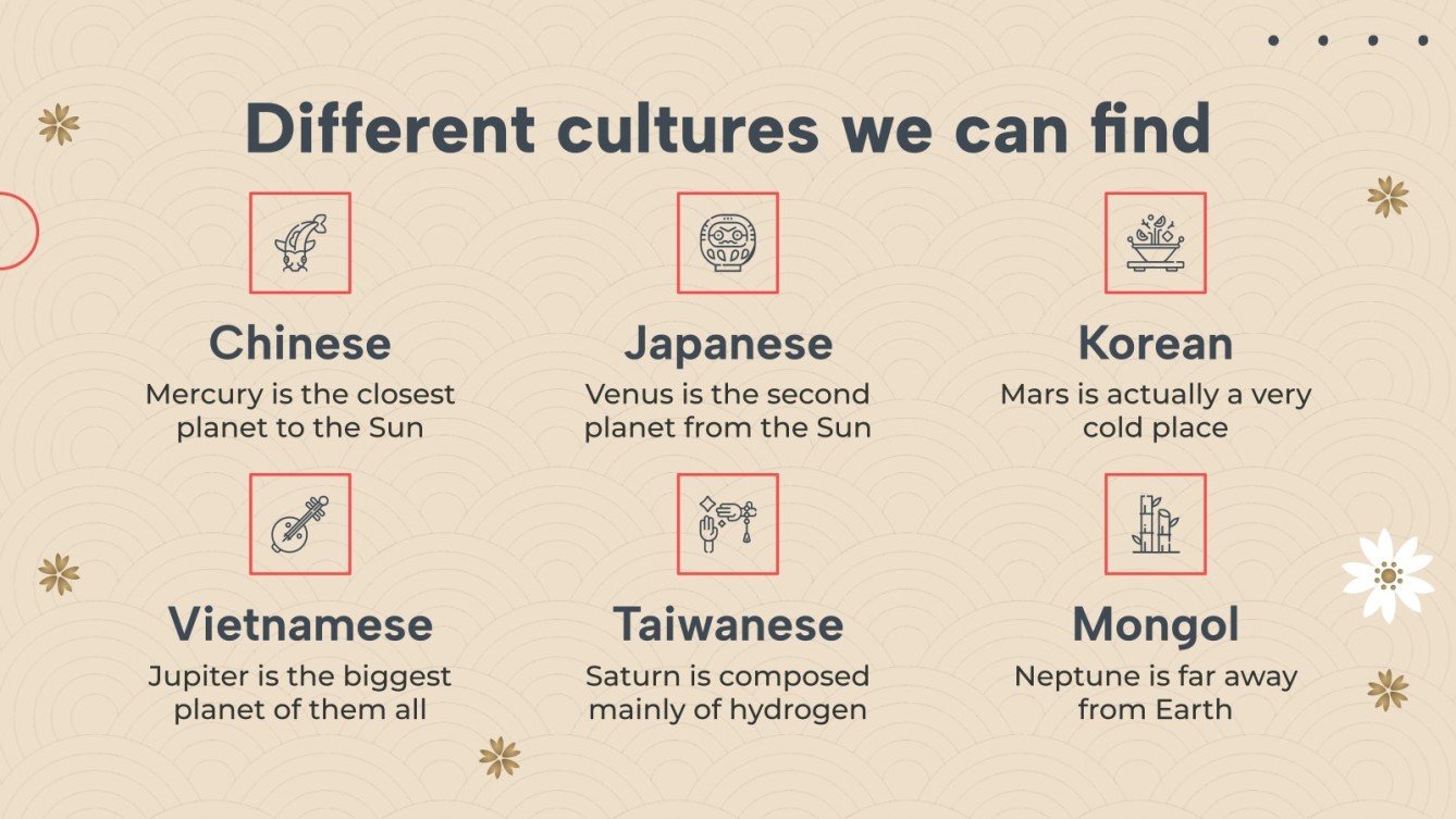 Ancient History of East Asia for College | Google Slides