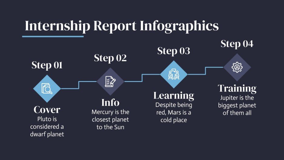 Internship Report Infographics | Google Slides & PowerPoint