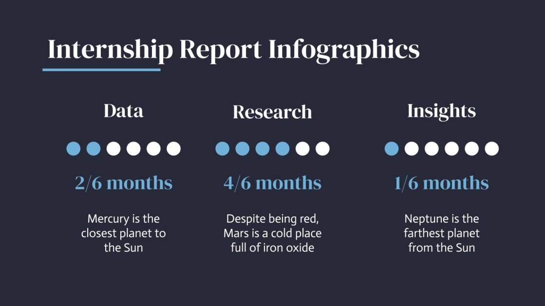 Internship Report Infographics | Google Slides & PowerPoint
