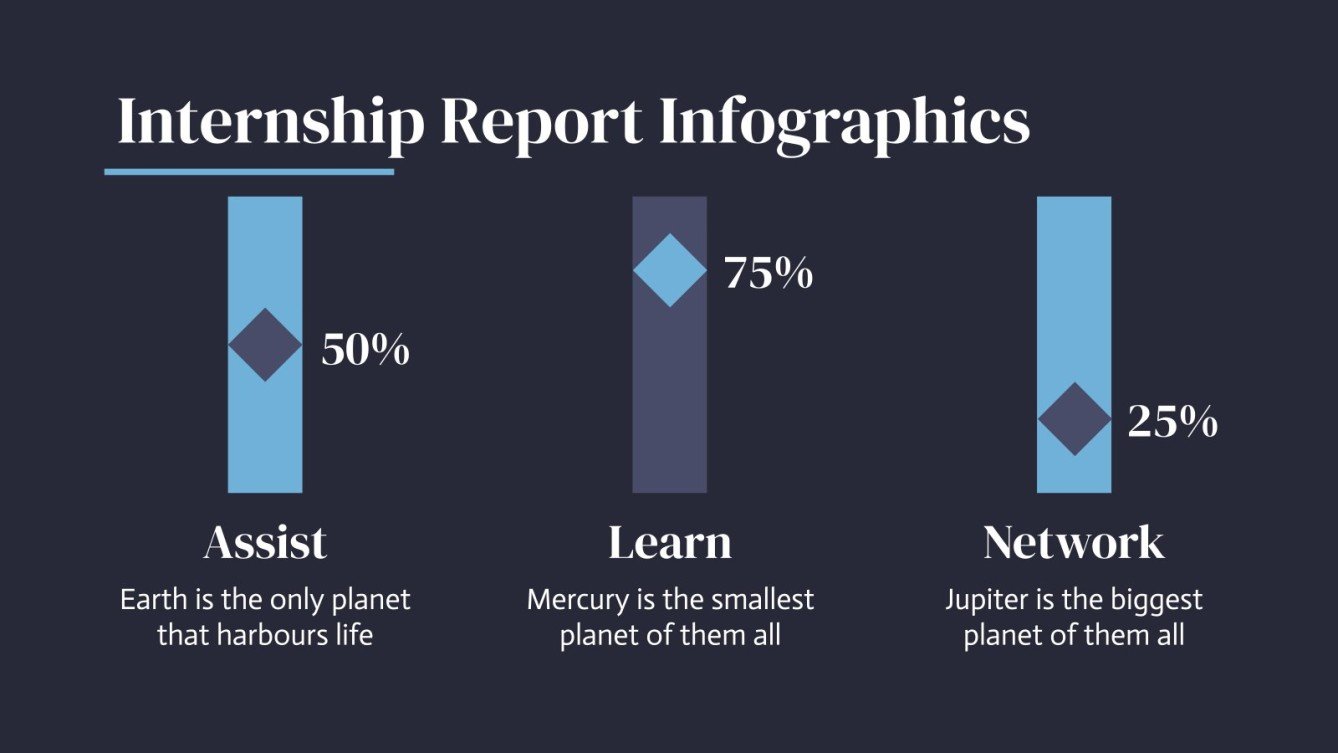 Internship Report Infographics | Google Slides & PowerPoint