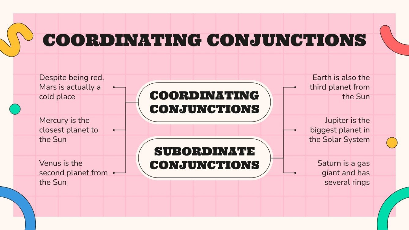 Grammar: Coordinating Conjunctions Infographics