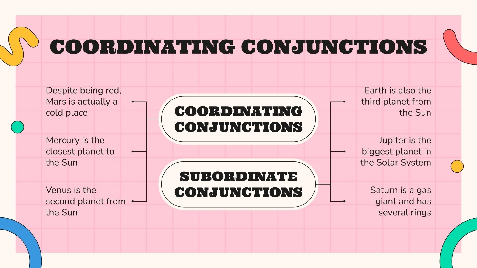 Grammar: Coordinating Conjunctions Infographics