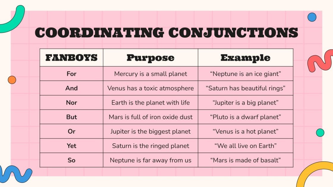 Grammar: Coordinating Conjunctions Infographics